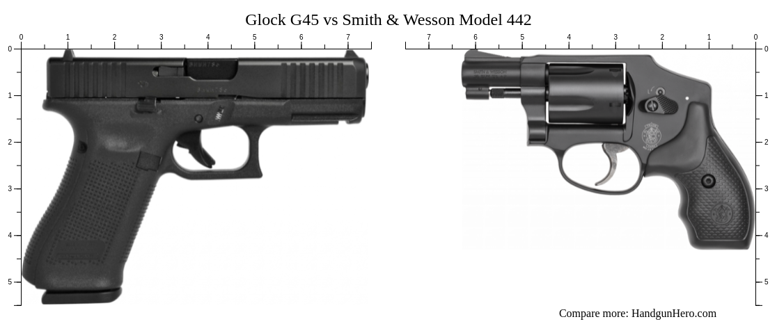 Glock G45 vs Smith & Wesson Model 442 size comparison | Handgun Hero
