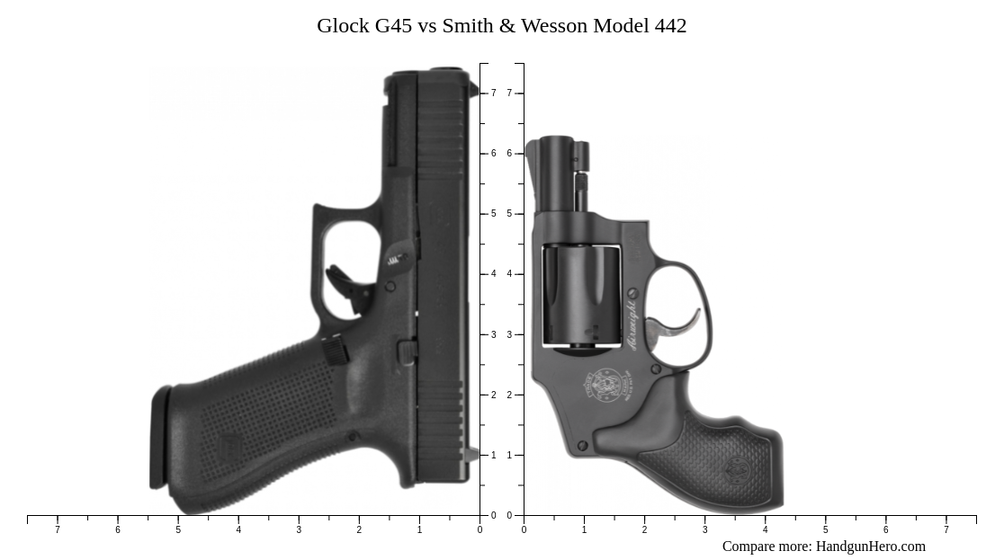 Glock G45 vs Smith & Wesson Model 442 size comparison | Handgun Hero