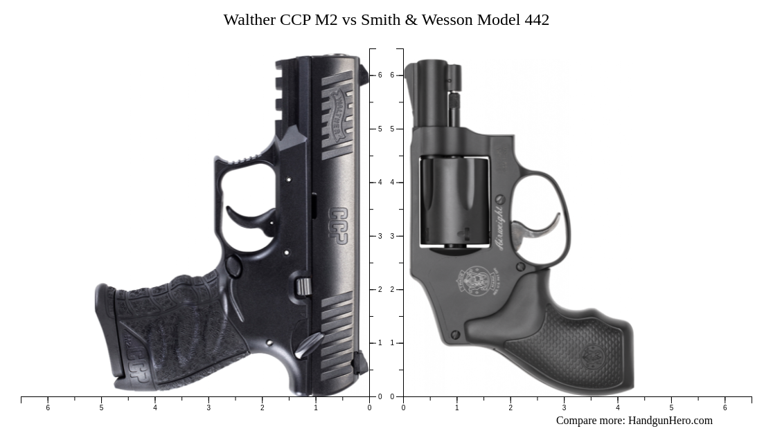Walther CCP M2 vs Smith & Wesson Model 442 size comparison | Handgun Hero