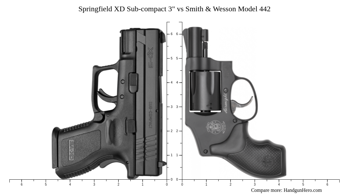 Springfield XD Sub-compact 3" vs Smith & Wesson Model 442 size ...