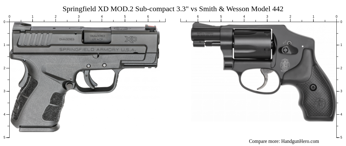 Springfield XD MOD.2 Sub-compact 3.3" vs Smith & Wesson Model 442 size ...