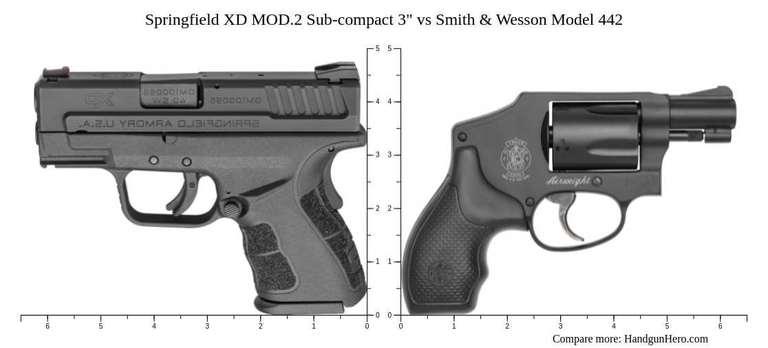 Springfield XD MOD.2 Sub-compact 3" vs Smith & Wesson Model 442 size ...