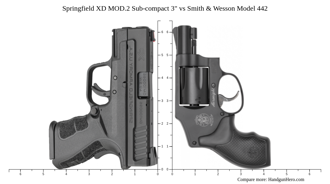 Springfield XD MOD.2 Sub-compact 3" vs Smith & Wesson Model 442 size ...