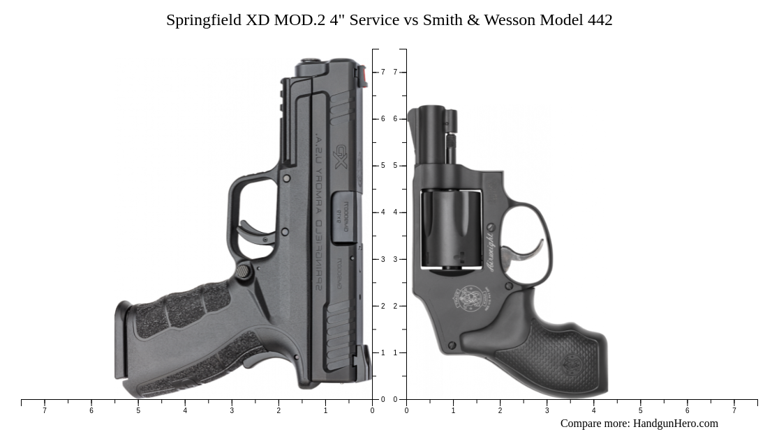 Springfield XD MOD.2 4" Service vs Smith & Wesson Model 442 size ...