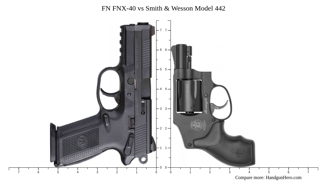 FN FNX-40 vs Smith & Wesson Model 442 size comparison | Handgun Hero