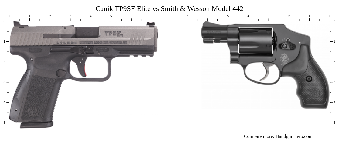 Canik TP9SF Elite vs Smith & Wesson Model 442 size comparison | Handgun Hero