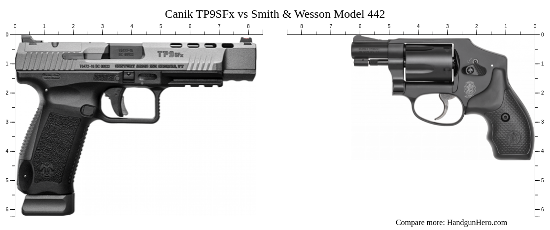 Canik TP9SFx vs Smith & Wesson Model 442 size comparison | Handgun Hero