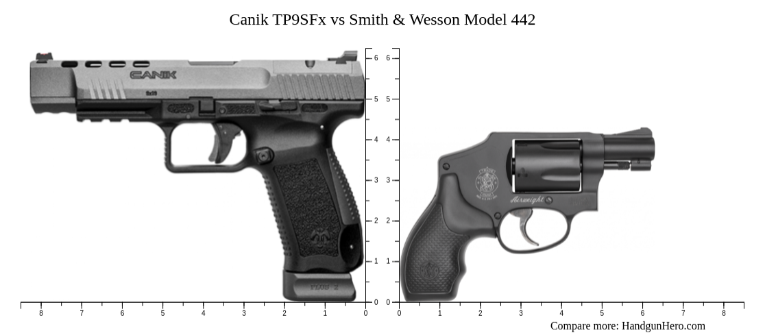 Canik TP9SFx vs Smith & Wesson Model 442 size comparison | Handgun Hero