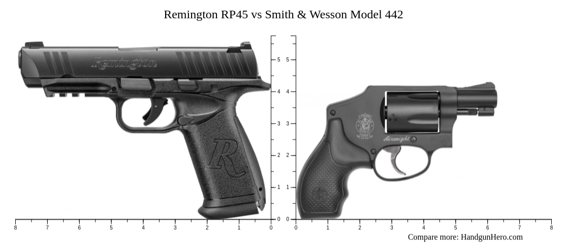 Remington RP45 vs Smith & Wesson Model 442 size comparison | Handgun Hero