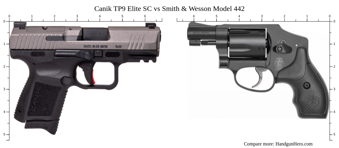 Canik TP9 Elite SC vs Smith & Wesson Model 442 size comparison | Handgun Hero