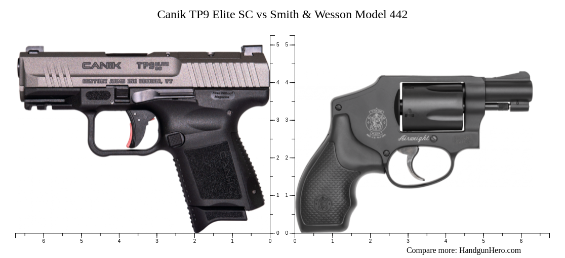 Canik TP9 Elite SC vs Smith & Wesson Model 442 size comparison | Handgun Hero