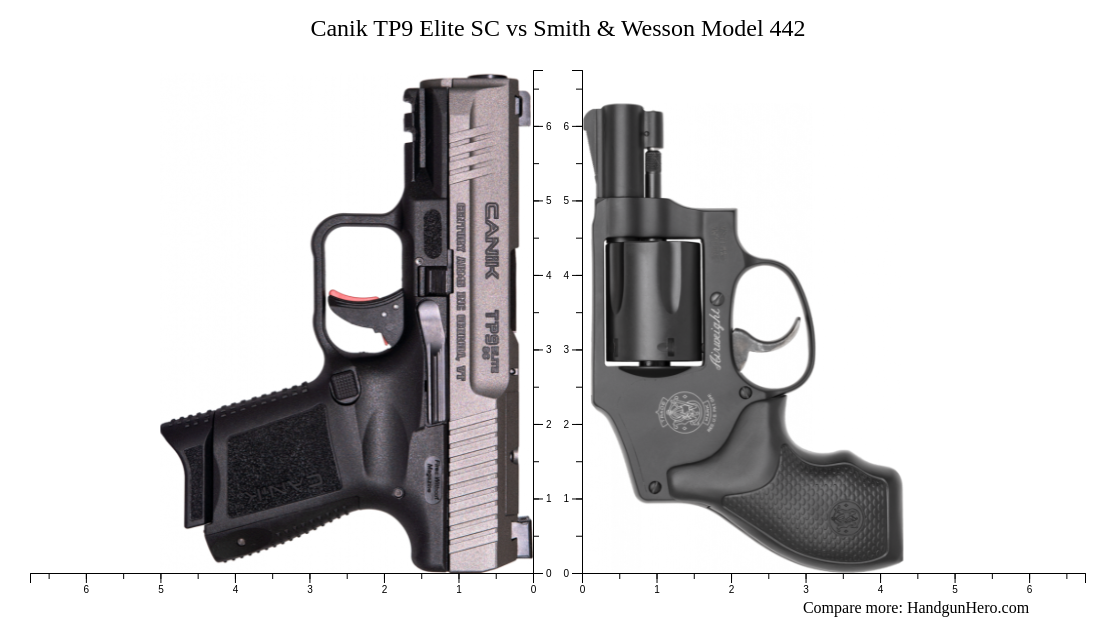 Canik TP9 Elite SC vs Smith & Wesson Model 442 size comparison | Handgun Hero