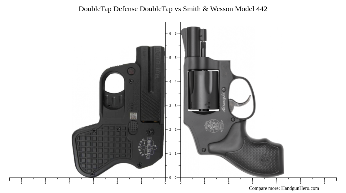 DoubleTap Defense DoubleTap vs Smith & Wesson Model 442 size comparison ...
