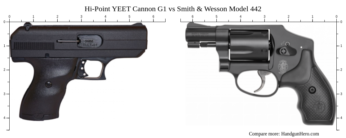 Hi-Point YEET Cannon G1 vs Smith & Wesson Model 442 size comparison | Handgun Hero