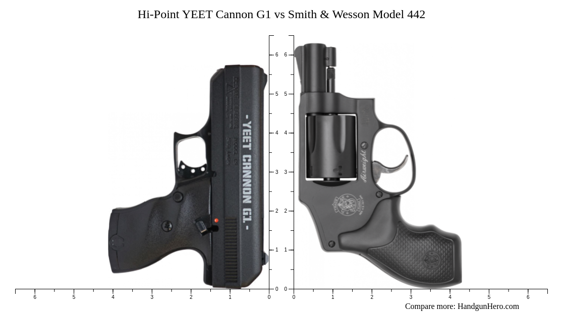 Hi-Point YEET Cannon G1 vs Smith & Wesson Model 442 size comparison | Handgun Hero