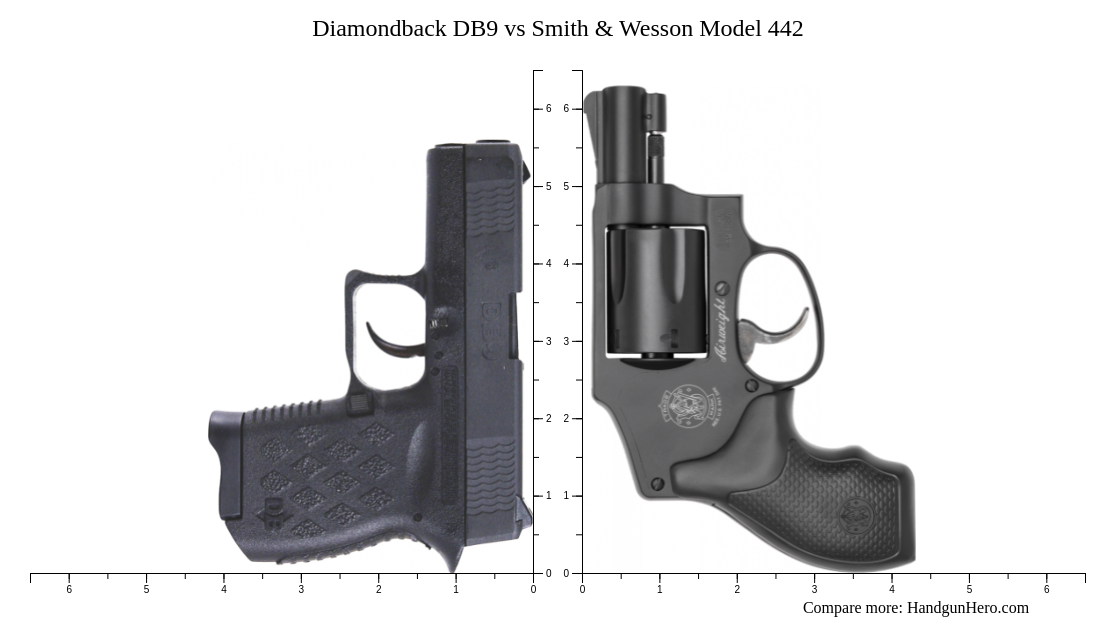 Diamondback DB9 vs Smith & Wesson Model 442 size comparison | Handgun Hero