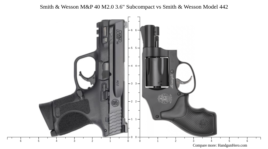 Smith & Wesson M&P 40 M2.0 3.6" Subcompact vs Smith & Wesson Model 442 ...