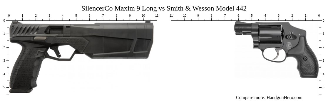SilencerCo Maxim 9 Long vs Smith & Wesson Model 442 size comparison ...