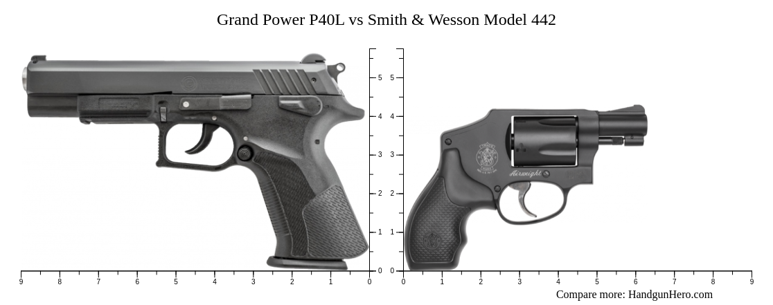 Grand Power P40L vs Smith & Wesson Model 442 size comparison | Handgun Hero