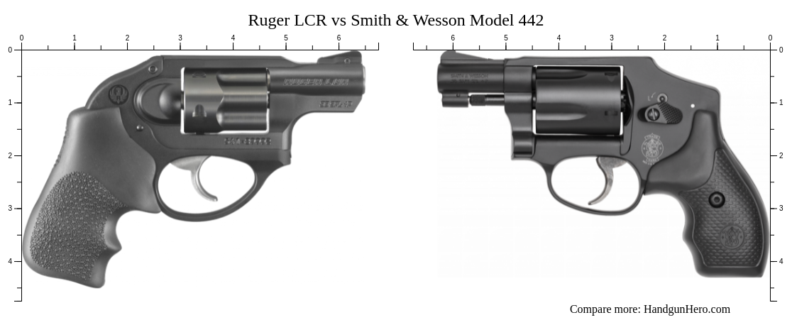 Ruger LCR vs Smith & Wesson Model 442 size comparison | Handgun Hero