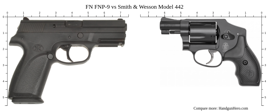 FN FNP-9 vs Smith & Wesson Model 442 size comparison | Handgun Hero