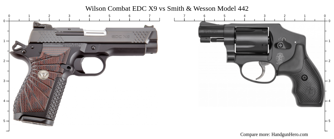 Wilson Combat EDC X9 vs Smith & Wesson Model 442 size comparison ...