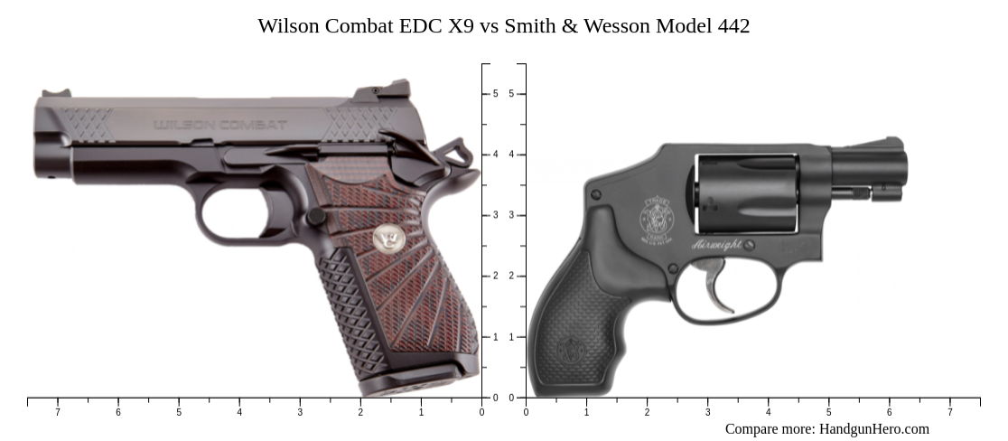 Wilson Combat EDC X9 vs Smith & Wesson Model 442 size comparison ...