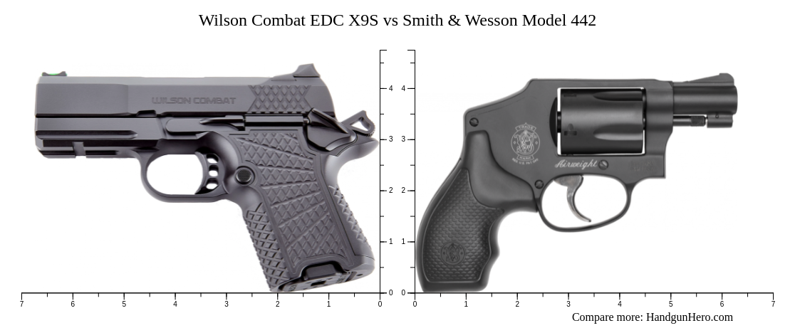 Wilson Combat EDC X9S vs Smith & Wesson Model 442 size comparison ...