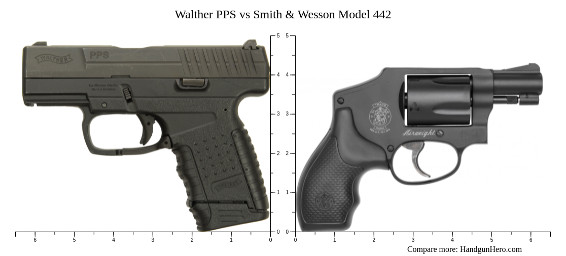 Walther PPS vs Smith & Wesson Model 442 size comparison | Handgun Hero