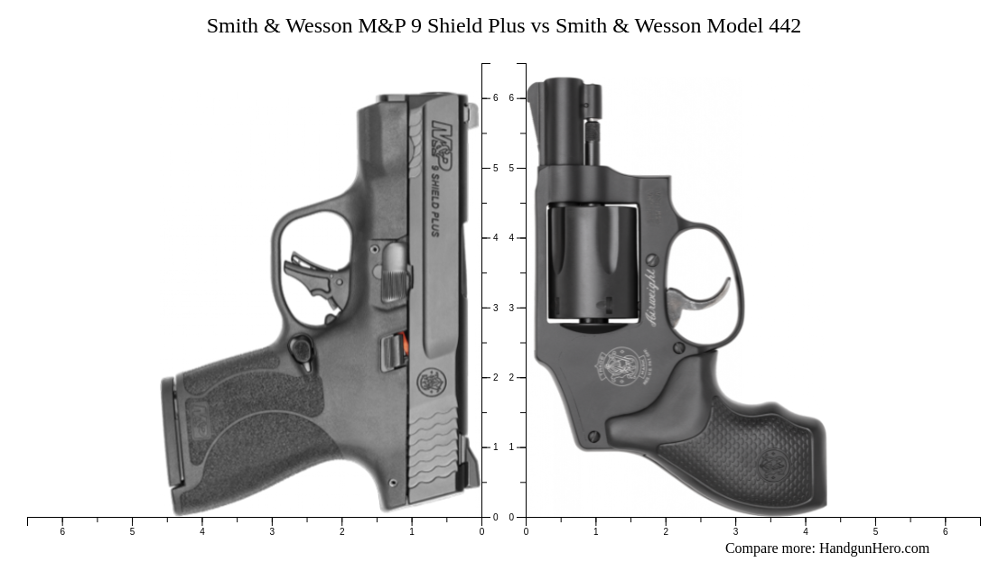 Smith & Wesson M&P 9 Shield Plus vs Smith & Wesson Model 442 size comparison | Handgun Hero
