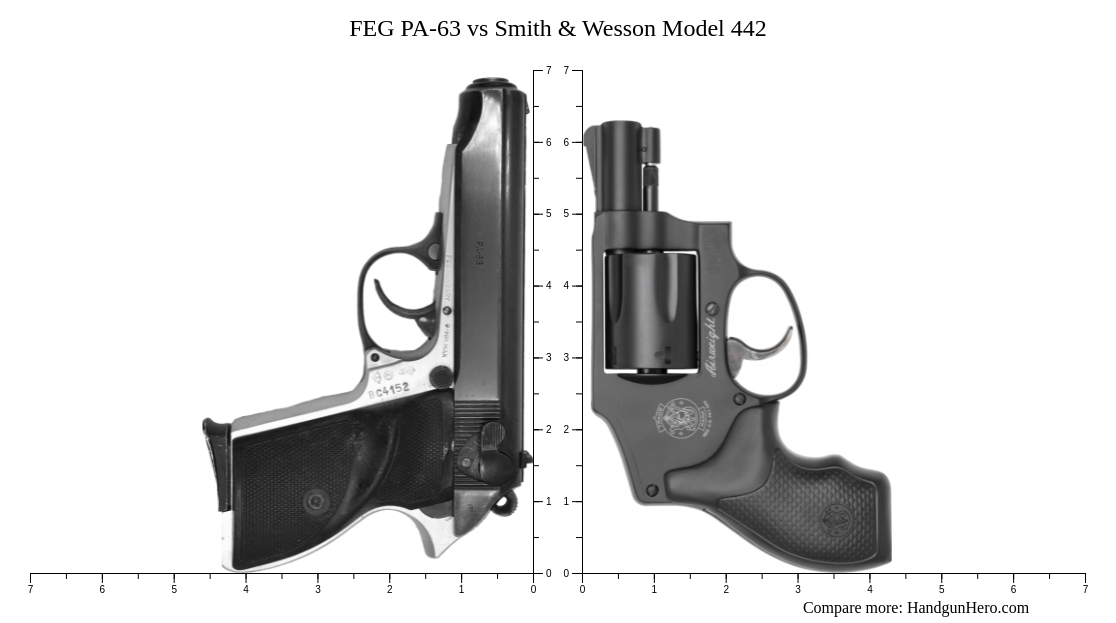 FEG PA-63 vs Smith & Wesson Model 442 size comparison | Handgun Hero