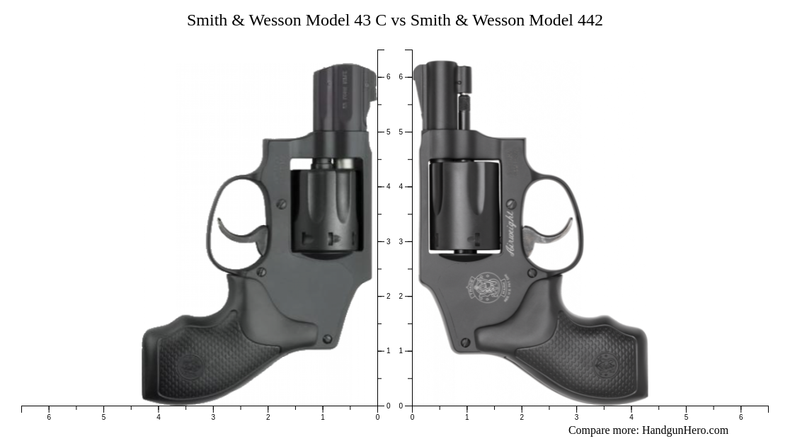 Smith & Wesson Model 43 C vs Smith & Wesson Model 442 size comparison ...