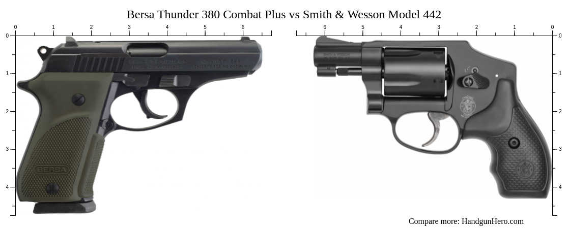 Bersa Thunder 380 Combat Plus vs Smith & Wesson Model 442 size ...