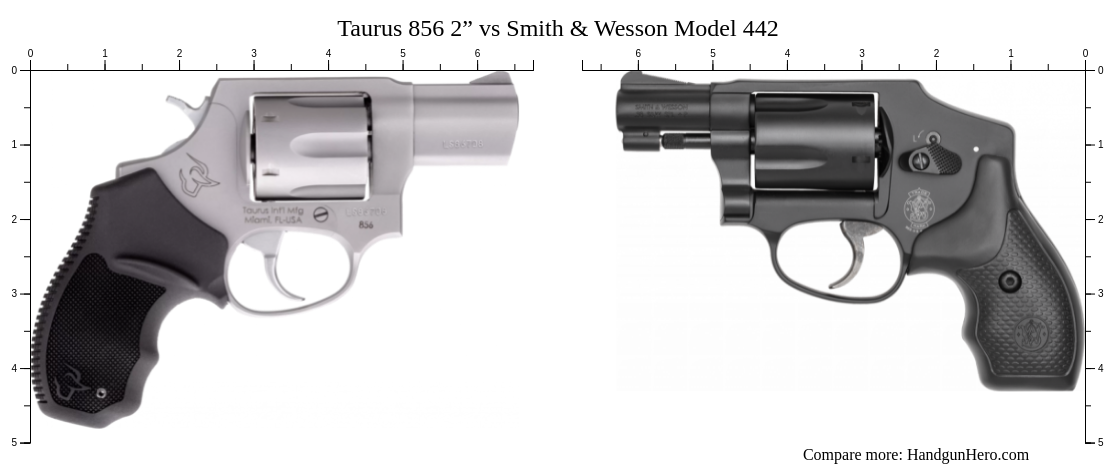Taurus 856 2” vs Smith & Wesson Model 442 size comparison | Handgun Hero