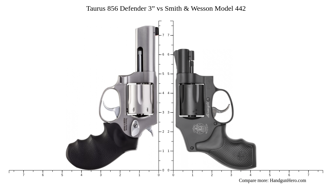 Taurus 856 Defender 3” Vs Smith And Wesson Model 442 Size Comparison