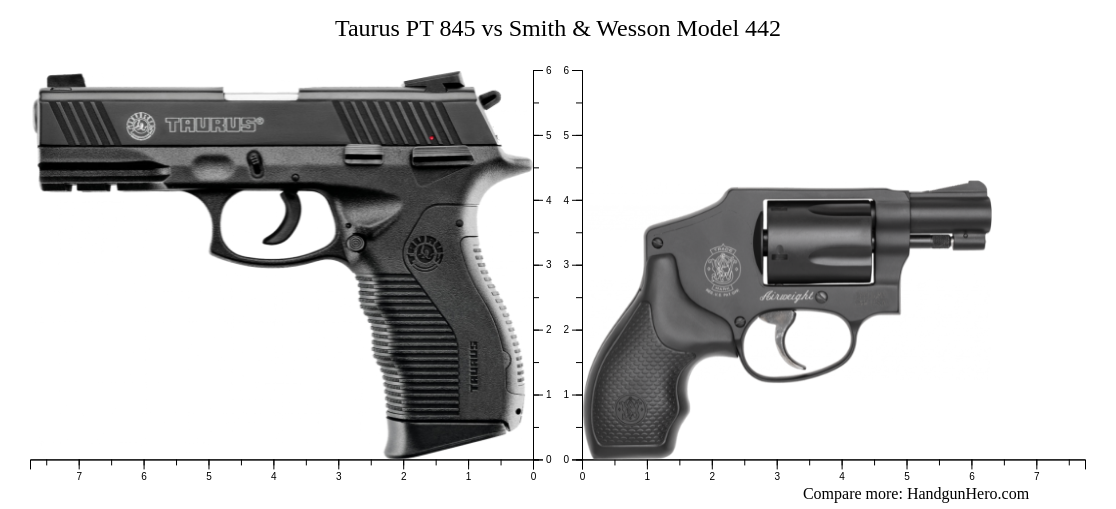 Taurus PT 845 vs Smith & Wesson Model 442 size comparison | Handgun Hero
