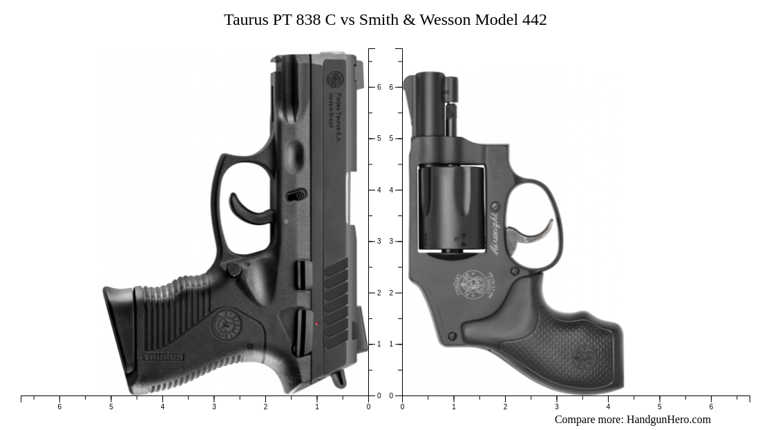 Taurus Pt 838 C Vs Smith And Wesson Model 442 Size Comparison Handgun Hero
