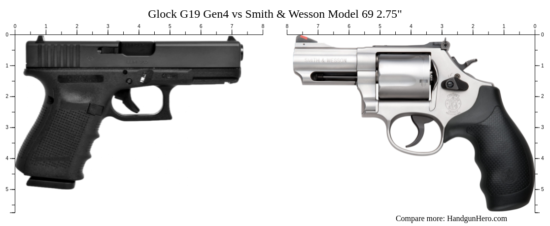Glock G19 Gen4 vs Smith & Wesson Model 69 2.75" size comparison ...