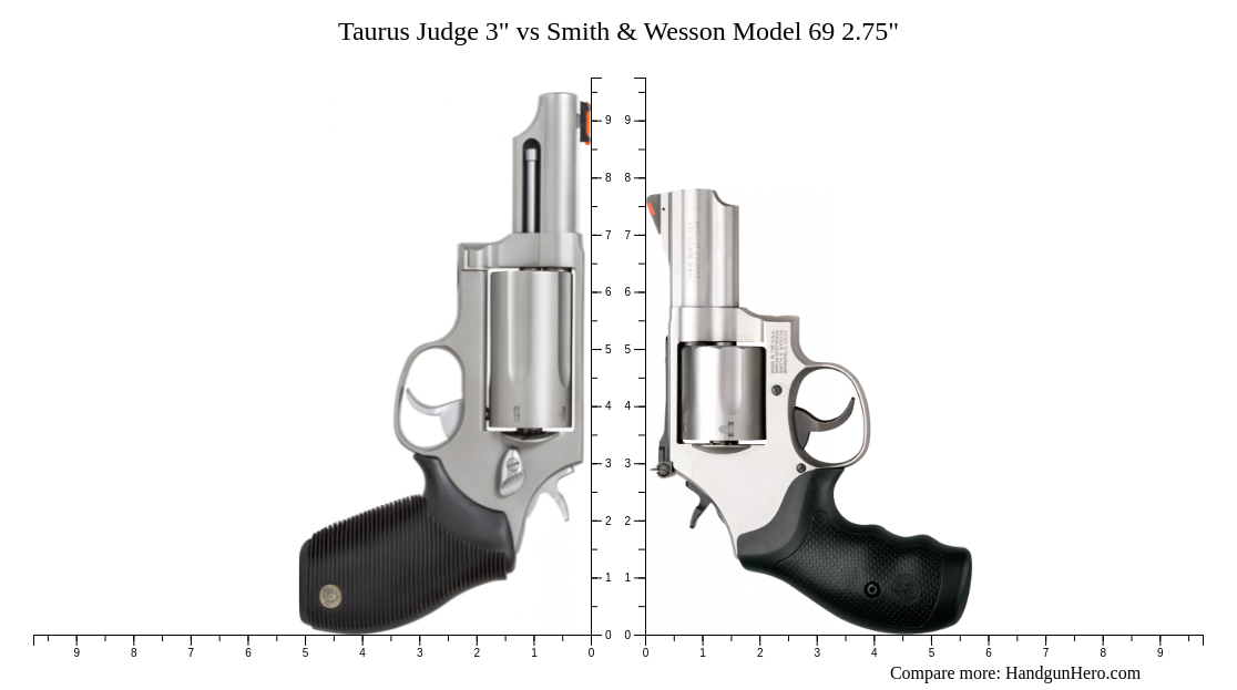Taurus Judge 3" vs Smith & Wesson Model 69 2.75" size comparison ...