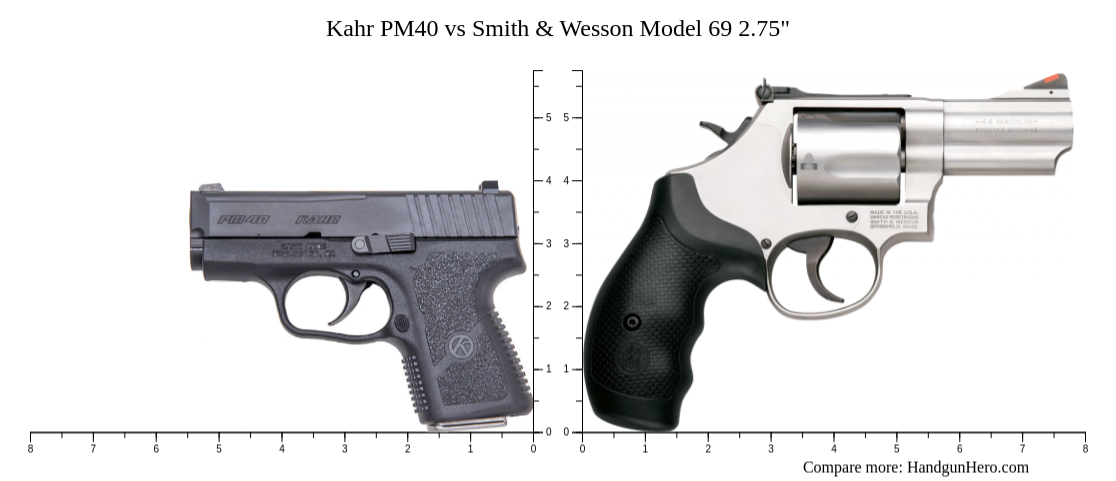 Kahr PM40 vs Smith & Wesson Model 69 2.75" size comparison | Handgun Hero
