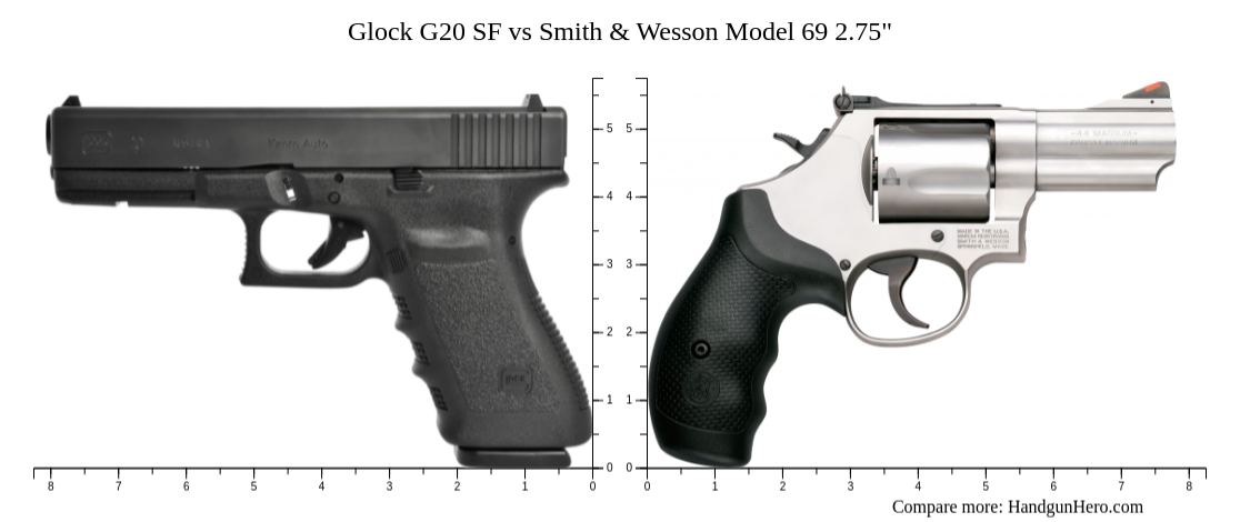 Glock G20 SF vs Smith & Wesson Model 69 2.75" size comparison | Handgun ...