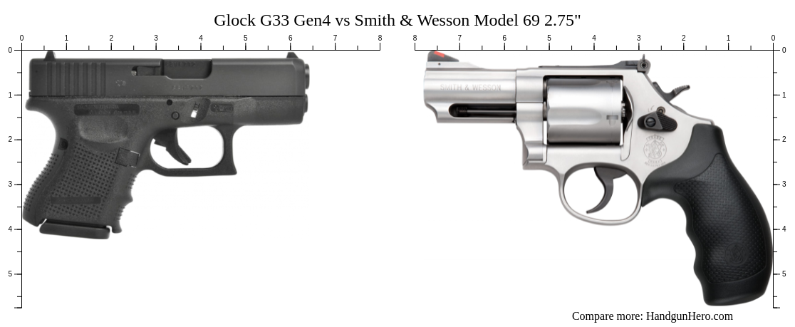 Glock G33 Gen4 vs Smith & Wesson Model 69 2.75" size comparison ...