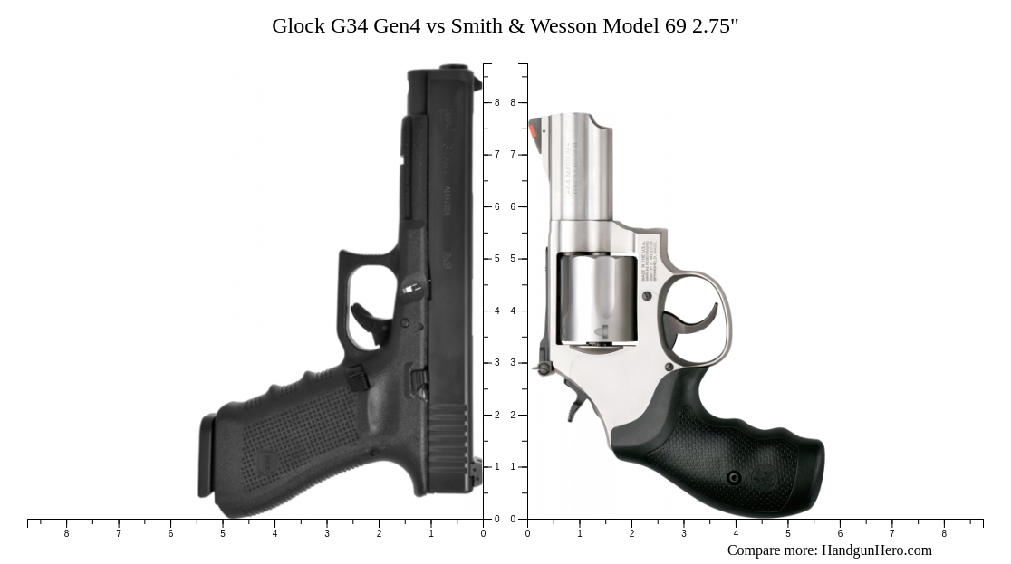 Glock G34 Gen4 vs Smith & Wesson Model 69 2.75" size comparison ...