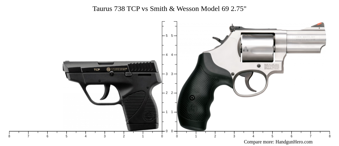 Taurus 738 TCP vs Smith & Wesson Model 69 2.75" size comparison ...