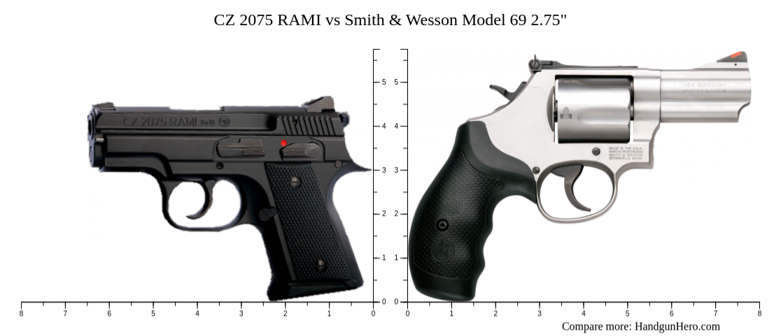 CZ 2075 RAMI vs Smith & Wesson Model 69 2.75" size comparison | Handgun ...