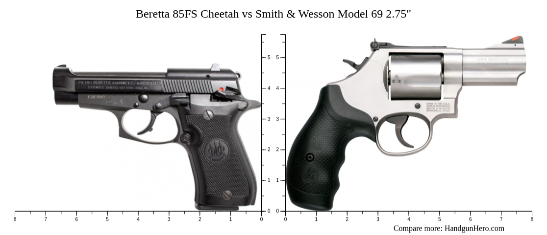Beretta 85FS Cheetah vs Smith & Wesson Model 69 2.75" size comparison ...