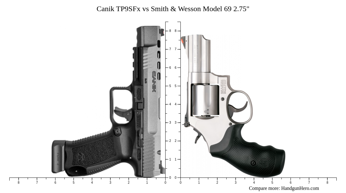 Canik TP9SFx vs Smith & Wesson Model 69 2.75" size comparison | Handgun ...