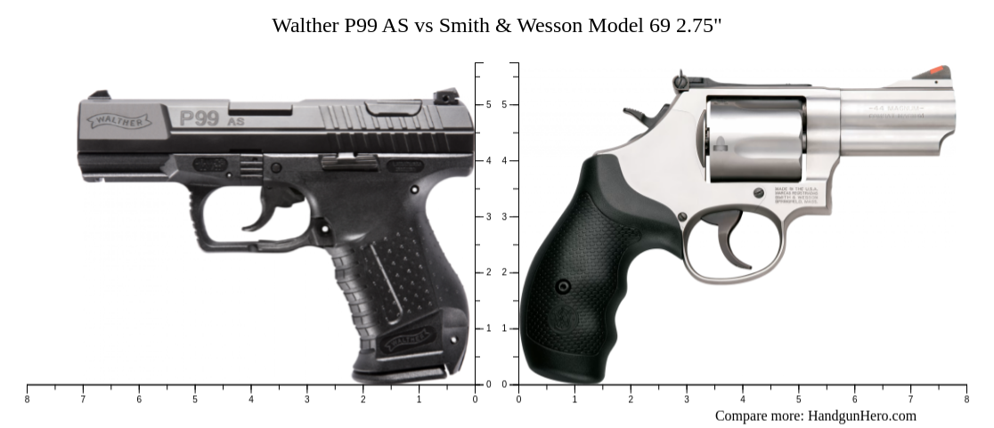 Walther P99 AS vs Smith & Wesson Model 69 2.75" size comparison ...