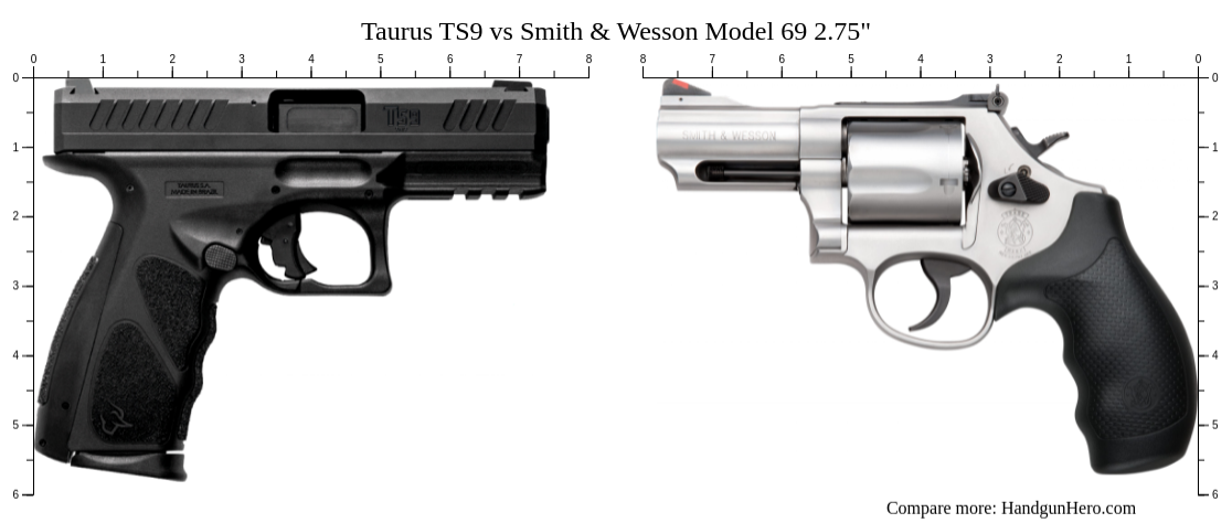 Taurus TS9 vs Smith & Wesson Model 69 2.75" size comparison | Handgun Hero