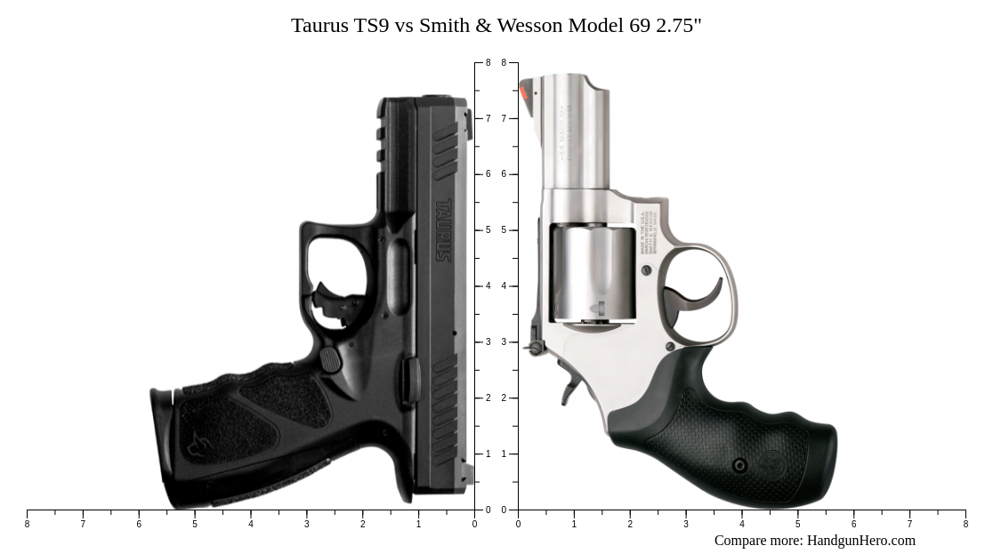 Taurus TS9 vs Smith & Wesson Model 69 2.75" size comparison | Handgun Hero